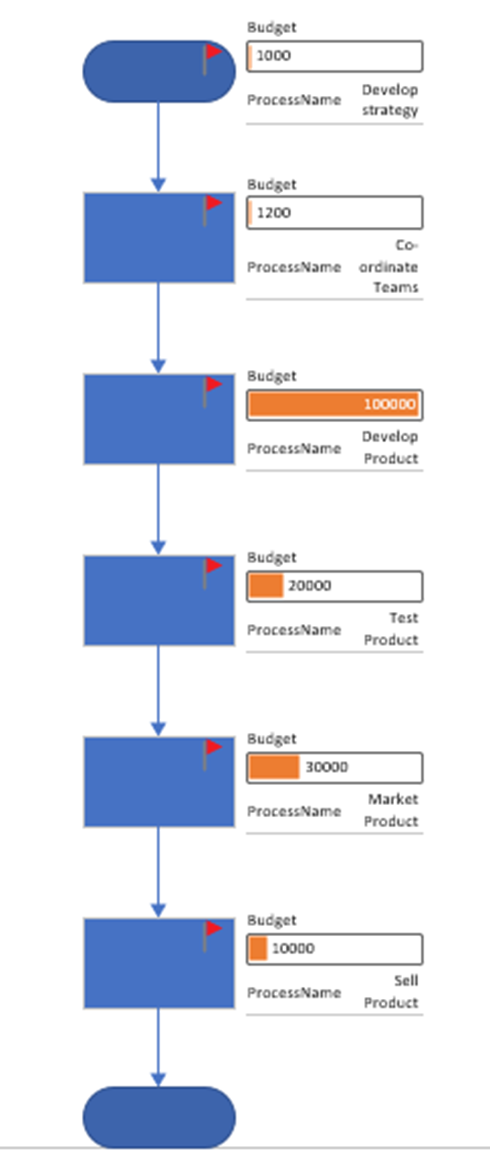 Link Excel To Visio IT s Easy Training